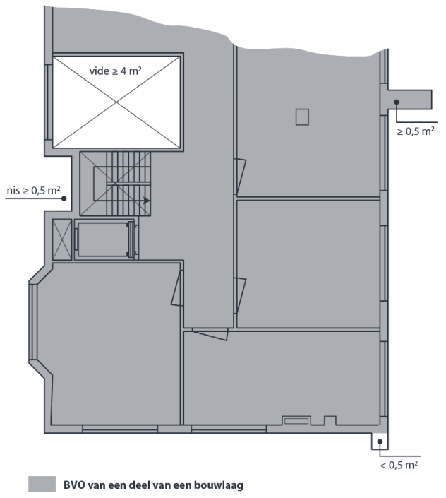 Bruto vloeroppervlak (BVO) | Uitleg & Voorbeelden - HBA B.V.